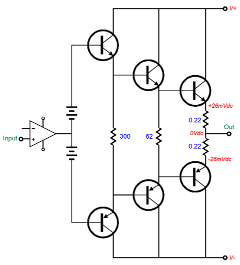 More Electrostatic Ideas
